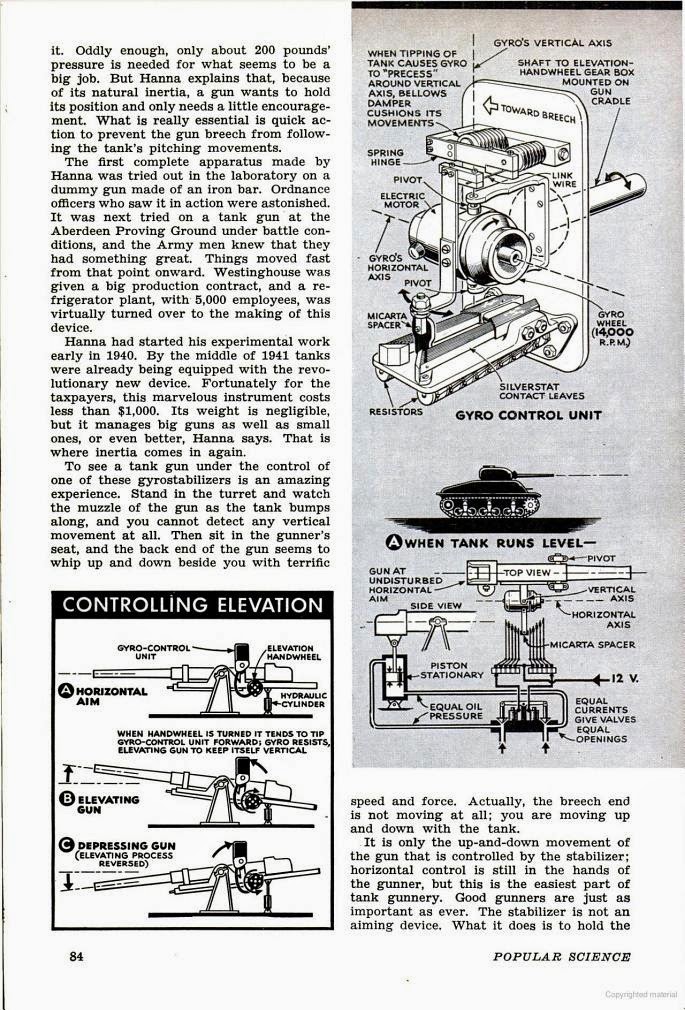 WARFARE TECHNOLOGY: Gun Stabilization as Explained in 1944