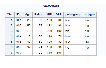 Sas Basics: Basics of SAS