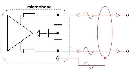 Ty Ford Audio and Video: Schoeps MiniCMIT - Small, Light, Superior Sound