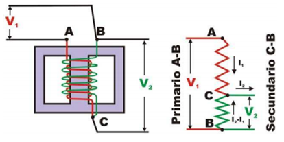.: Autotransformadores