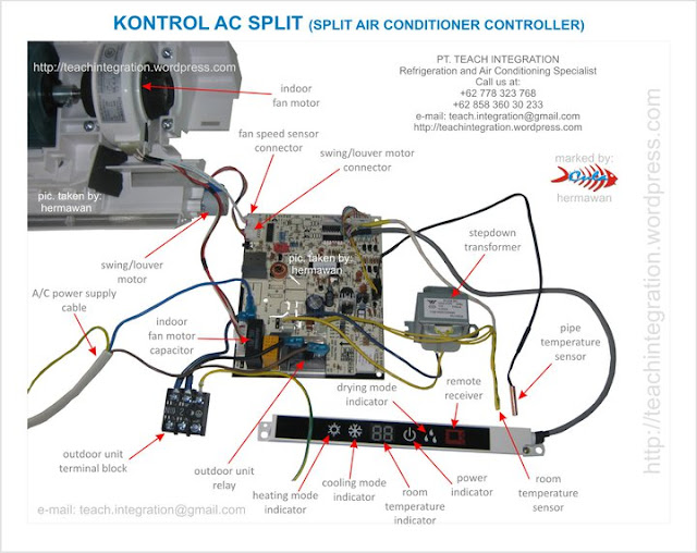 Rangkaian Kontrol AC Split | Jasa Instalasi dan Service AC Tegal Brebes ...