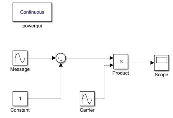 DOUBLE SIDE BAND FULL CARRIER AMPLITUDE MODULATION - MATLAB Programming