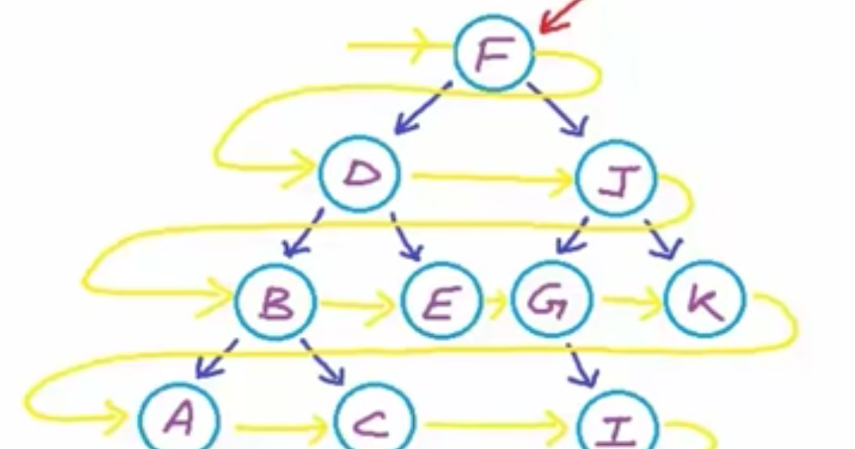 How To Do Level Order Traversal In Binary Search Tree Java Discover