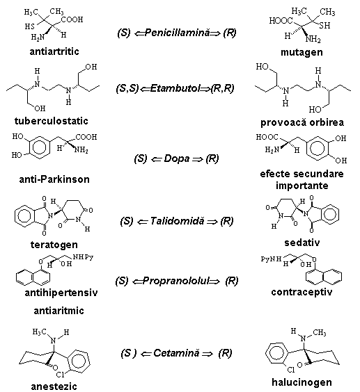 Al-Chimia Barbarilor: Medicamentele chirale - Antonia Dumitrache