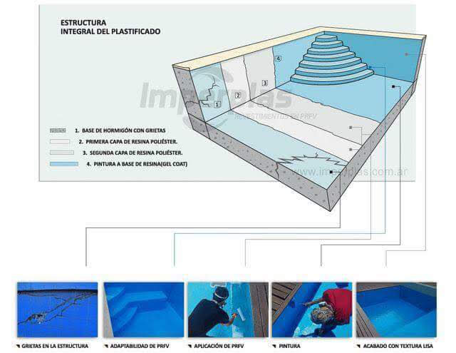 swimming pool and septic tank details
