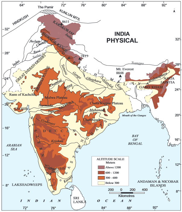 Geological Structure of India (NCERT Notes)