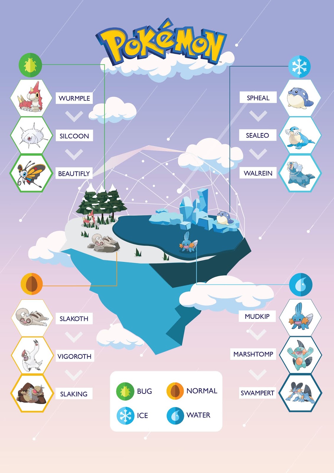 INFORMATION DESIGN - EXERCISES