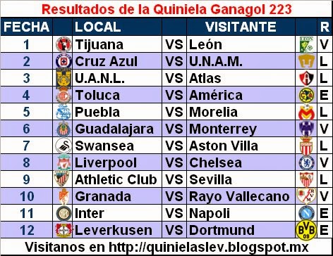 Quinielas.lev: Quiniela Ganagol 223 de México.