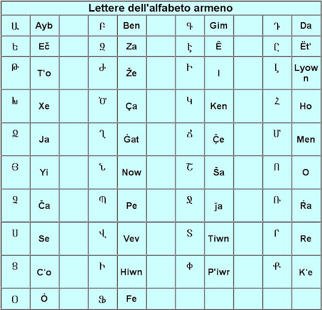 VENTO CALDO - HOT WIND: Alfabeto armeno