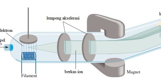 Blog Kuliah: Rangkaian Dispenser Otomatis