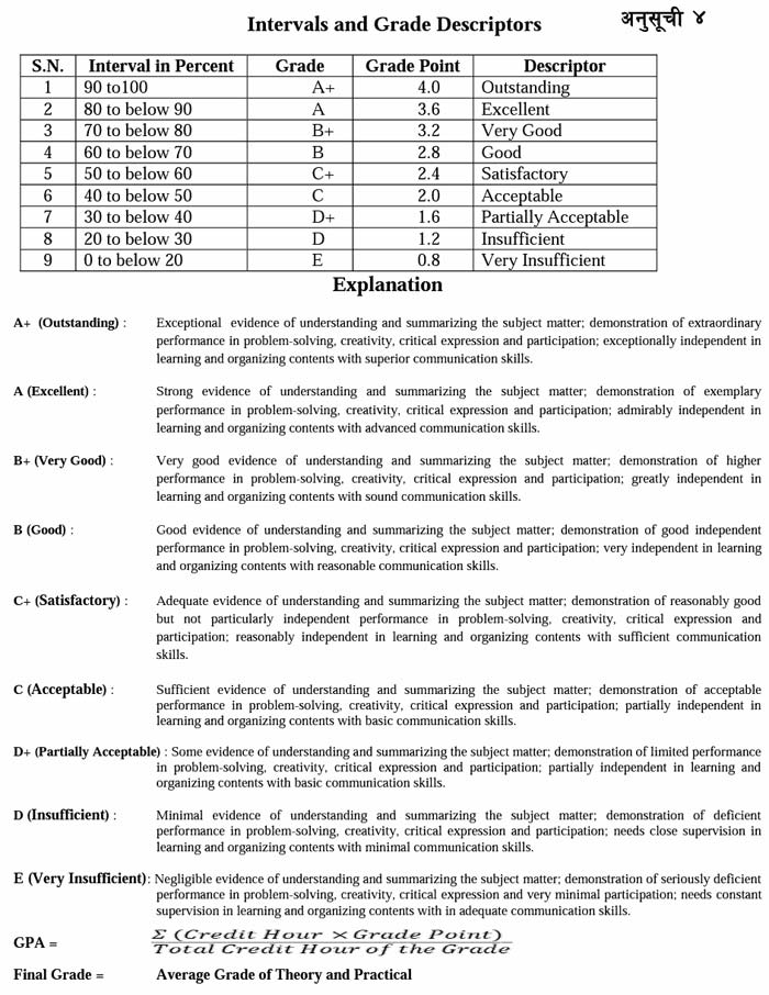 NEB Grade 11 Results MarkSheet/ Gradesheet Sample