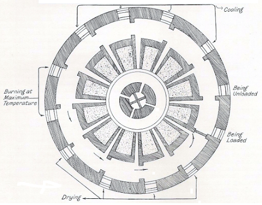 Books for Brickwork: Pitman's Vol 2 - Hoffmann Kiln