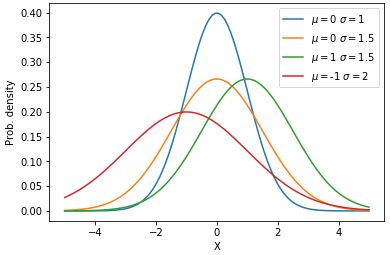 How might the use of Gaussian distributions play tricks on you