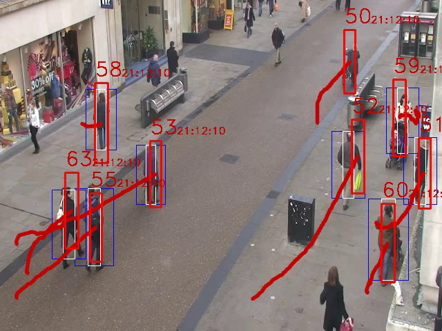 Opencv Multiple People Tracking It Is Necessary To Be Perfect Funvision Opencv C Tutorials