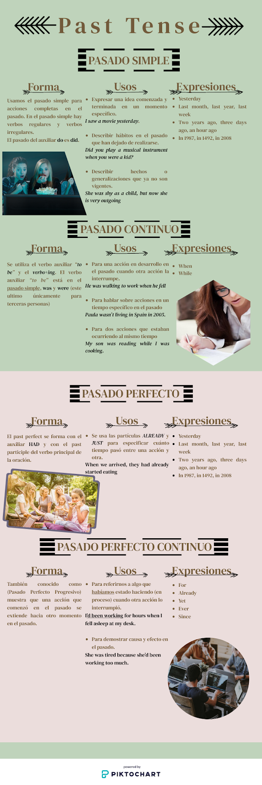 Infografia "Past Tense"