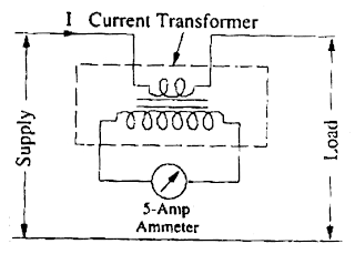 electrical topics: Construction & Working of Current Transformer