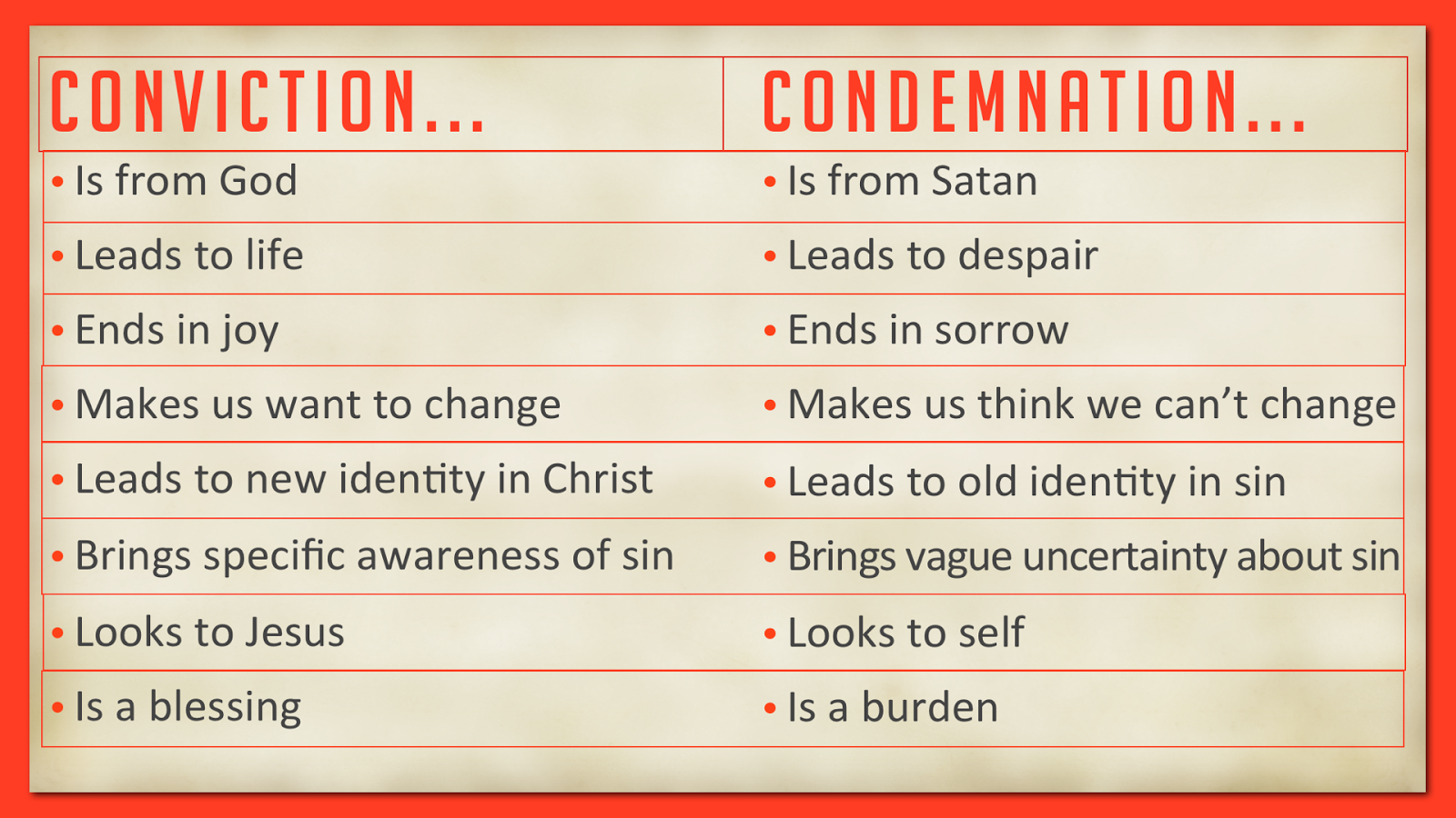 Java With Jill Conviction Vs Condemnation