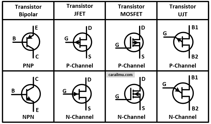Pengertian Jenis Jenis Simbol Dan Fungsi Transistor P - vrogue.co