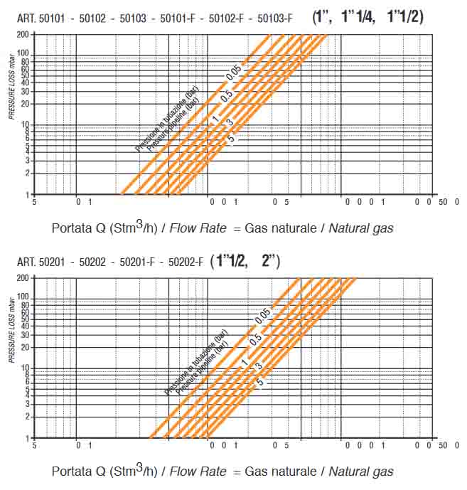 Pietro Fiorentini Cartridge Filters HF Al | Wiratama Mitra Abadi