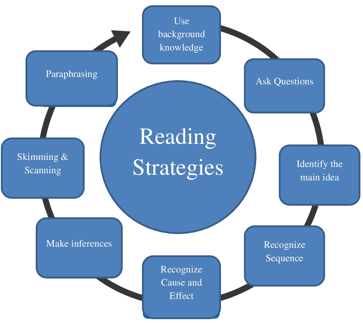 Lesson Planning Of Reading Strategies Lesson Plan Coaches Lesson Planning Of Reading Strategies Lesson Plan Coaches