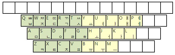 Retro Learns Korean: How to Type in Korean and How to Practice Typing ...