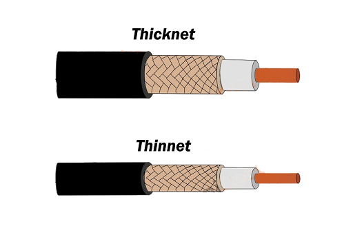 Coaxial Cable: Thicknet and Thinnet | ICS Classes