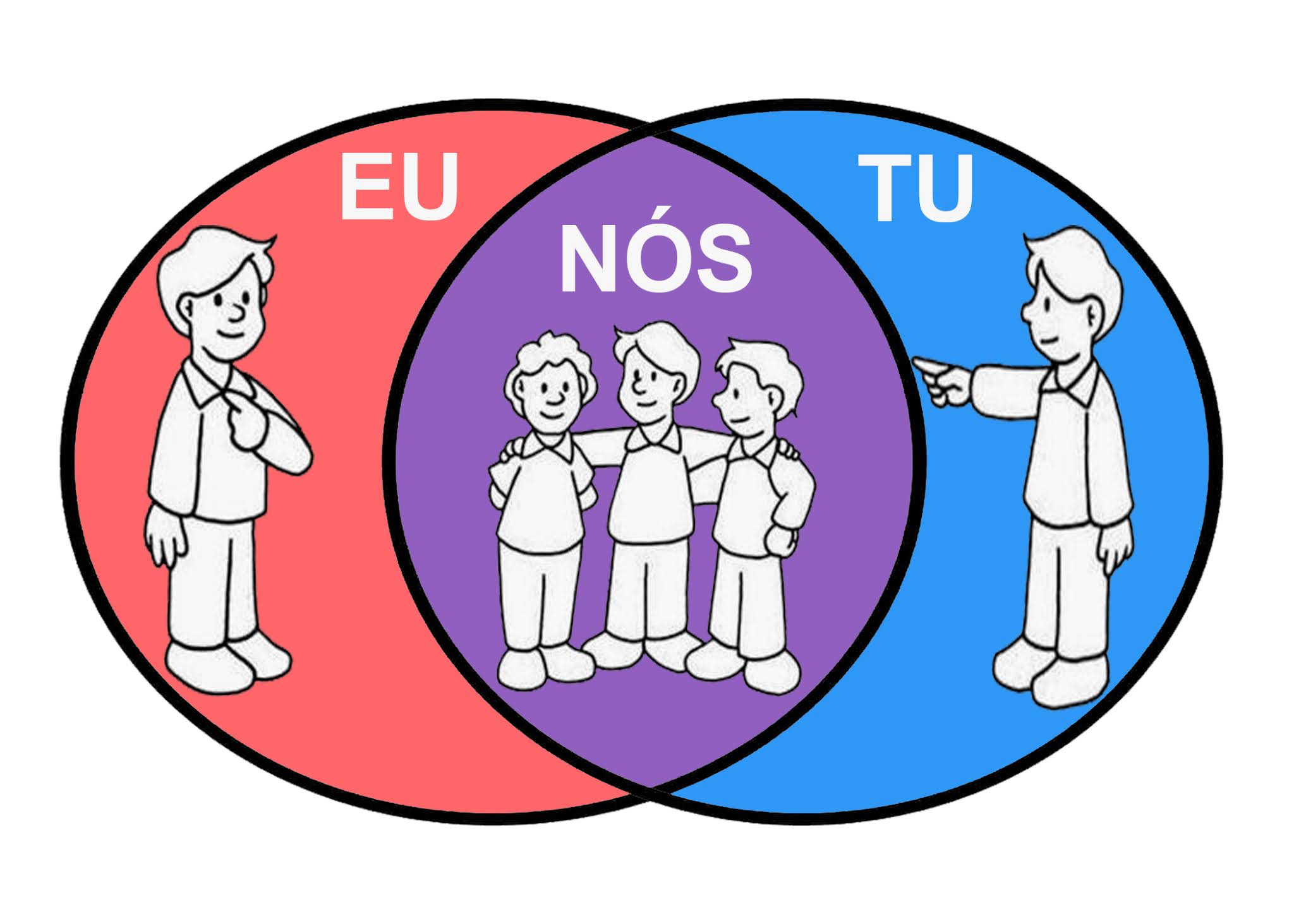 Missão itinerante: 3 Únicos pronomes pessoais: Eu - Tu - Nós