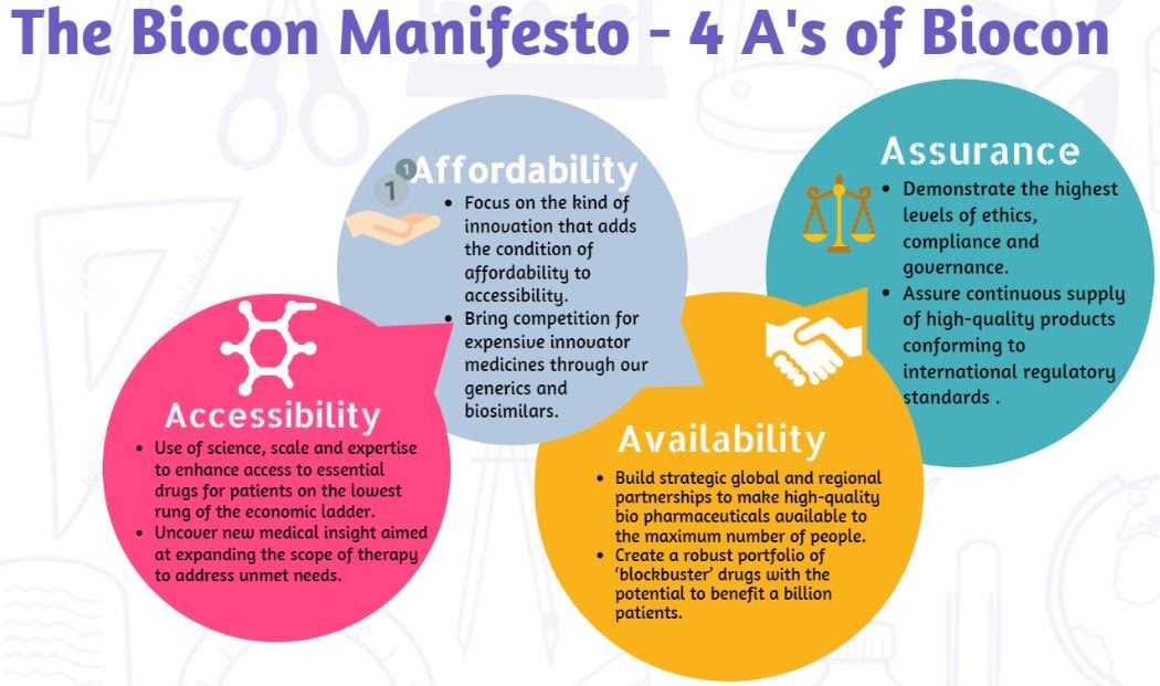 Biocon Ltd. - Blockbuster for Biologics , Biosimilars & Branded ...