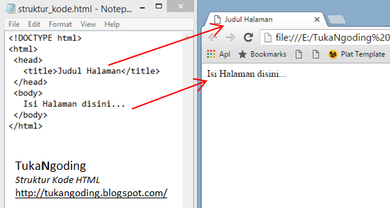 Struktur Kode HTML Lengkap dengan Penjelasannya | Tukang Ngoding