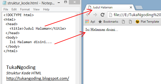 Struktur Kode HTML Lengkap dengan Penjelasannya | Tukang Ngoding