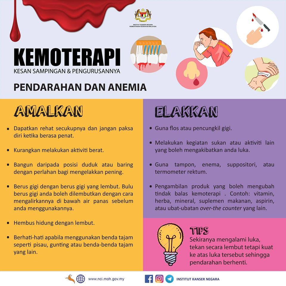National Cancer Society of Malaysia, Penang Branch: Kemoterapi ...