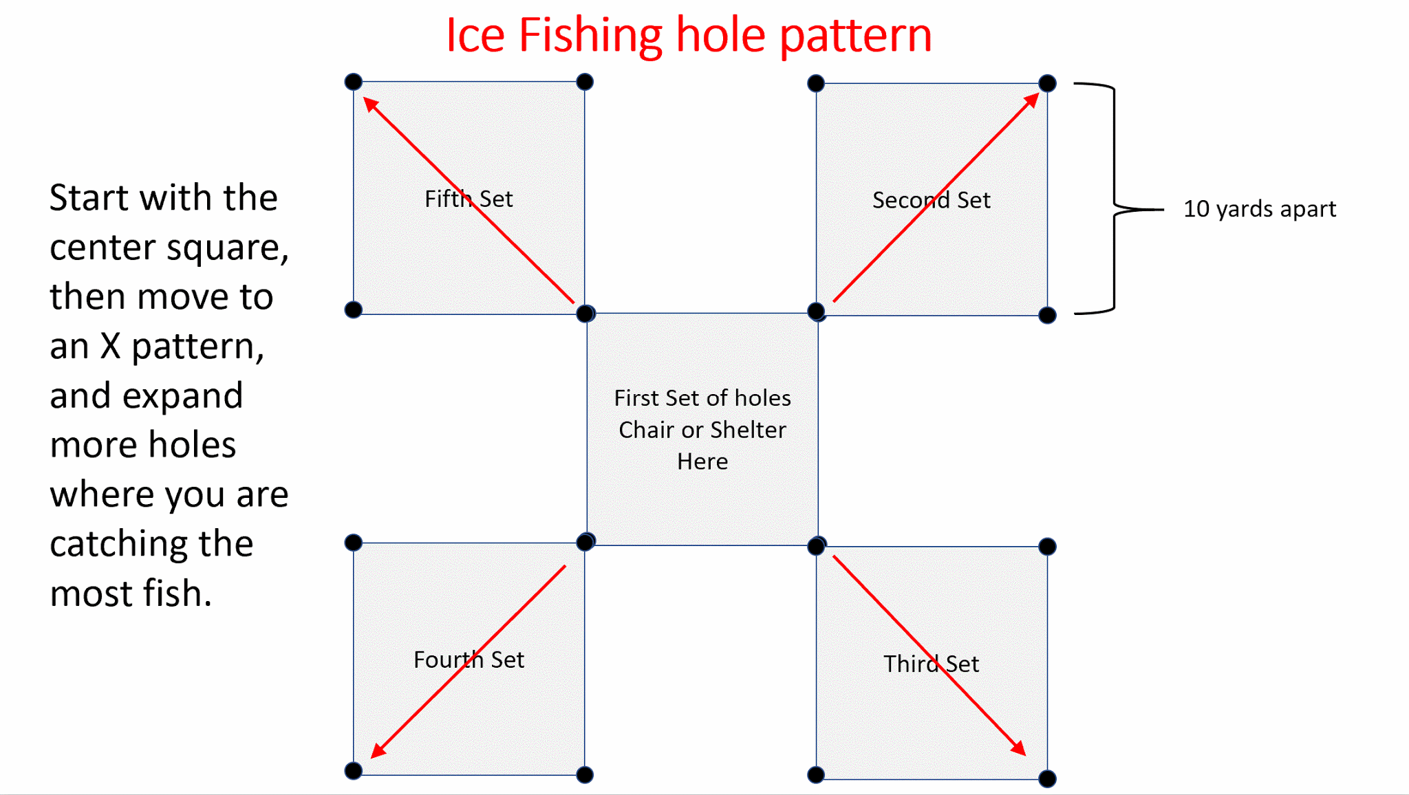 Prepper Handbook Blog: ICE Fishing for Survival