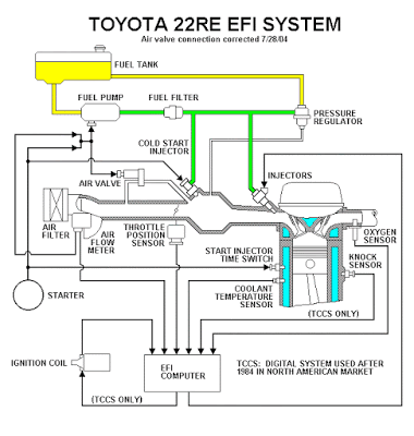 Komponen dan Cara Kerja Sistem Electronic Fuel Injection (EFI) - Teknik ...