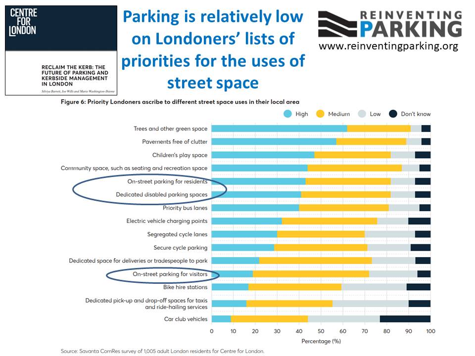 Parking in London’s streets: hard-nosed analysis from Centre for London