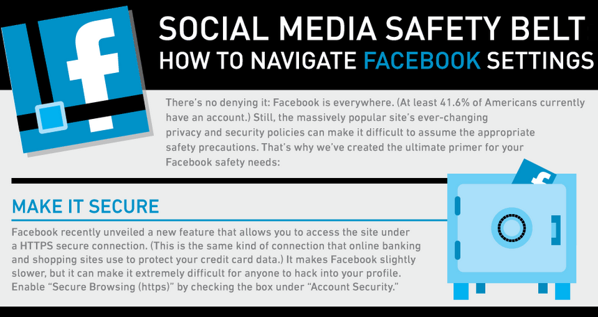 Safety Belt For Facebook's User Privacy / Digital Information World