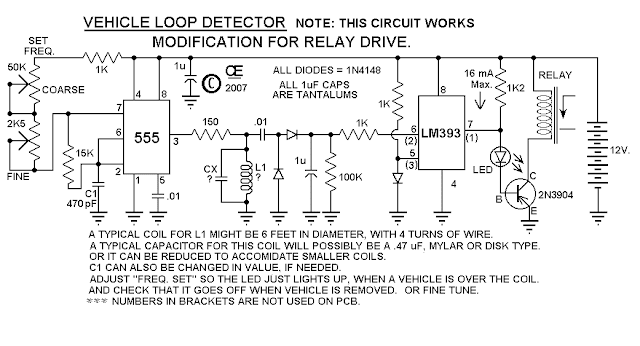 Insight Inductive Loop Sensor And Dynamic Traffic Control For