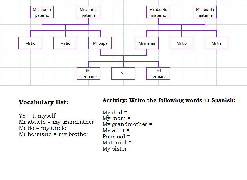 Spanish Class Improved: Lesson I: Review of the Basic Vocabulary ...