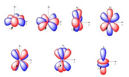 Materi Pola Konfigurasi Elektron kelas 10 SMA/MA + Latihan Soal - Bospedia