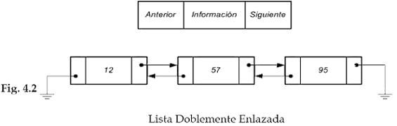 Listas enlazadas JAVA