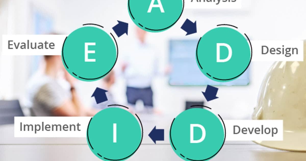 Het ADDIE-model