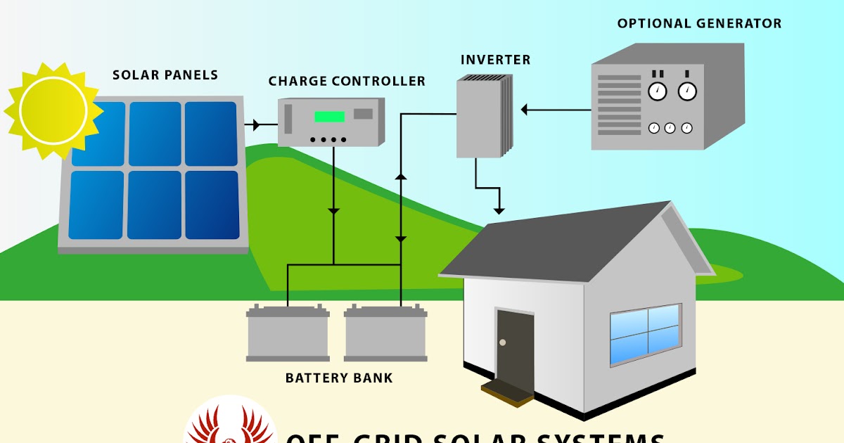 The Challenges of Off-Grid Solar System Usage
