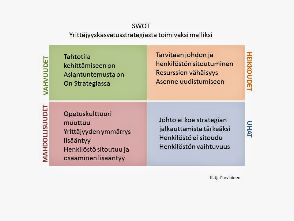 Tiimivalmentajan nuottivihko