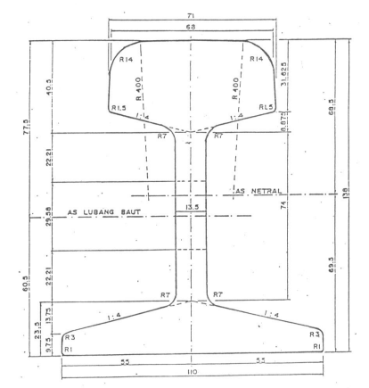 SEPANJANG JALAN REL: JENIS-JENIS/TYPE DAN UKURAN REL YANG DIGUNAKAN DI ...