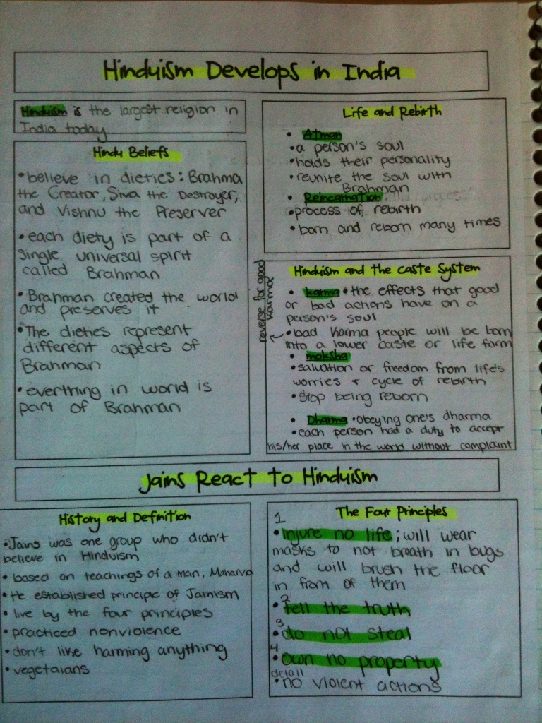 Little Piece of Tape: Ancient India - Interactive Notebooks