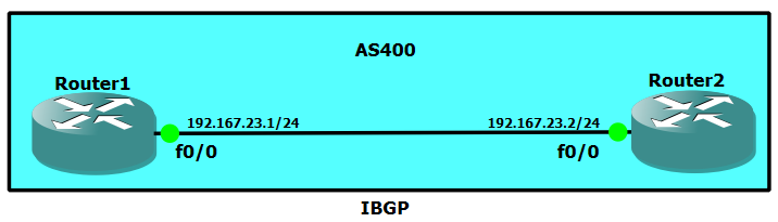BGP - [Part 10] - IBGP BASIC CONFIGURATION | NETWORK TOPIC