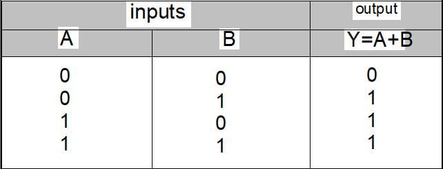 LOGIC GATE क्या है ? XOR GATE, AND GATE, OR GATE,NOT GATE, NOR, NAND ...