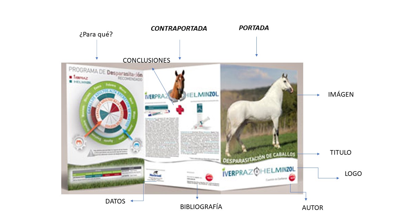 TRIPTICO. Qué es, para qué es y cómo se hace.