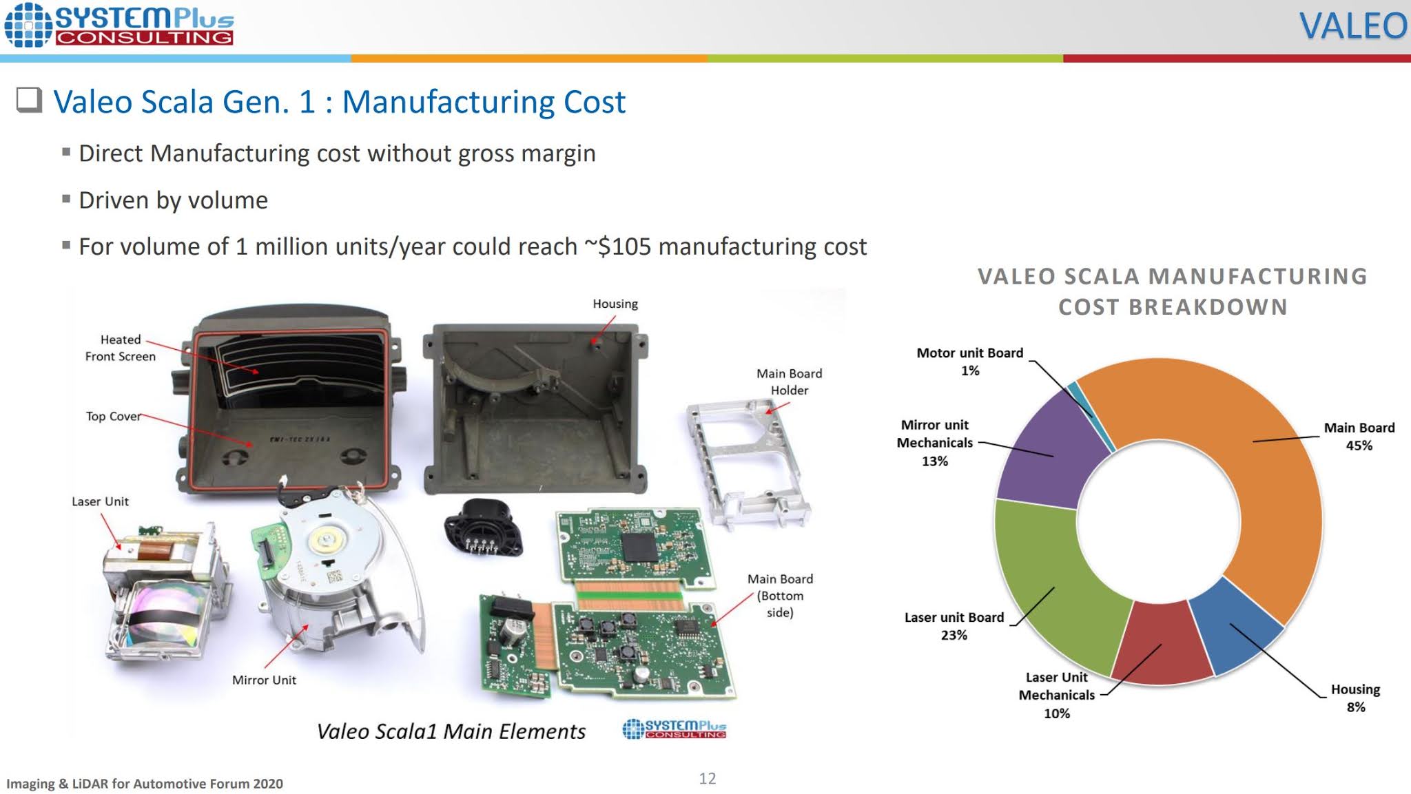 Image Sensors World: Yole Automotive Imaging & LiDAR Forum Overview