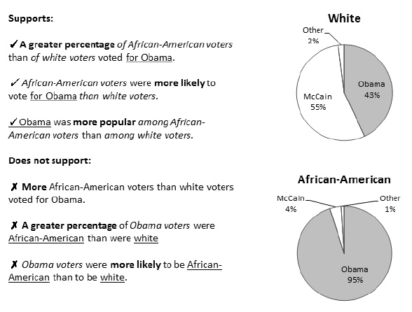 EOI CARTAGENA C1 y C2 INGLÉS: Written Mediation