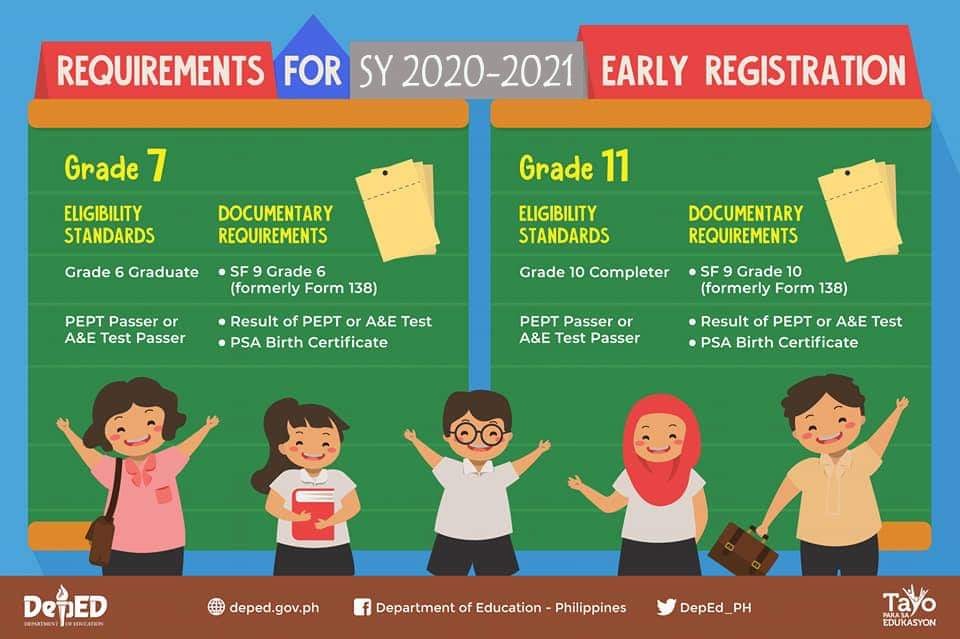 deped early registration 2020 2021